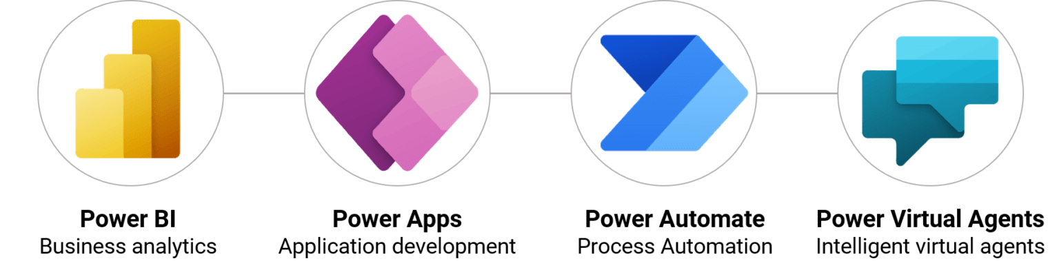 Getting started with Microsoft Power Platform - Growth Through Knowledge